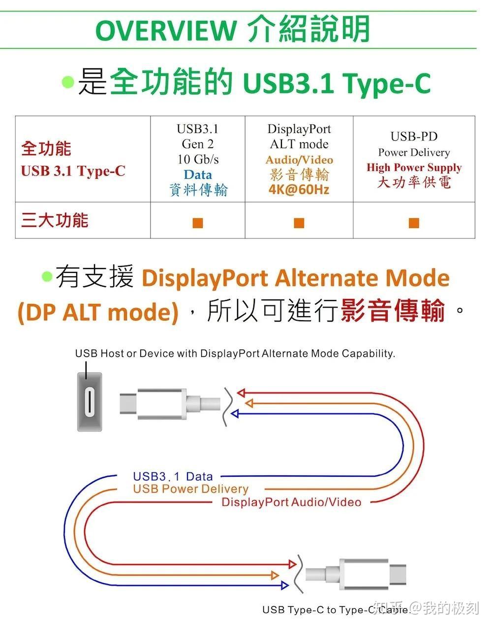 Type-C一统天下？且慢，它还有这些问题！ - 知乎