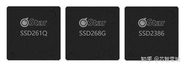 Sigmastar代理商| SigmaStar显示系列芯片选型和应用 - 知乎