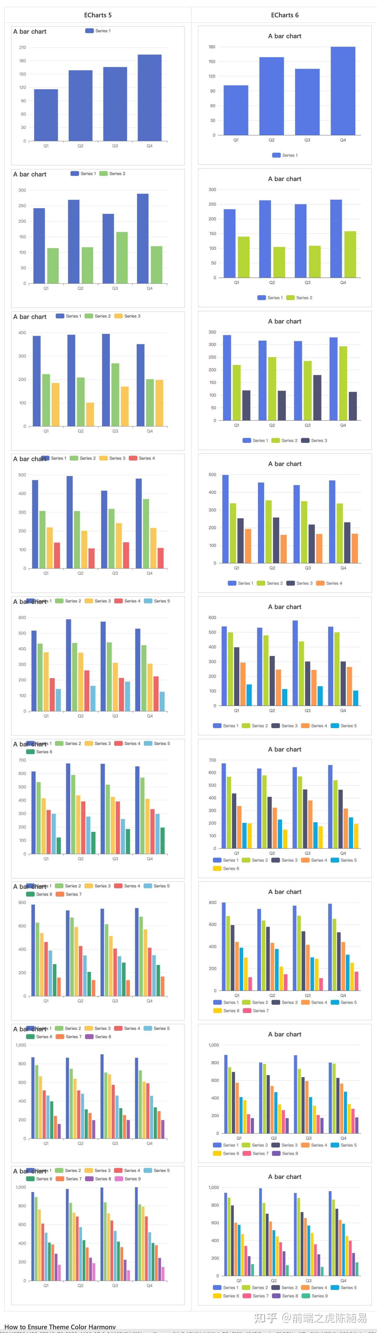 ECharts v6.0发布，新布局，新主题，新功能 - 知乎