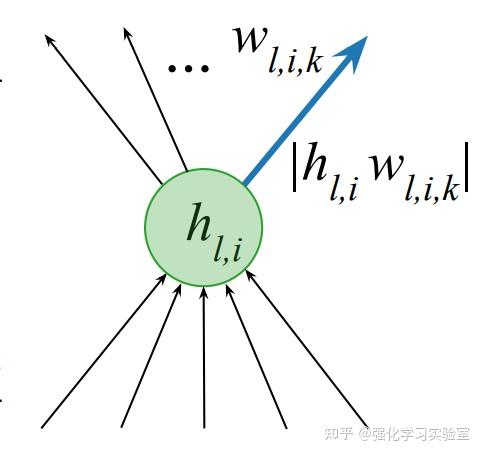 论文分享：Continual Backprop: Stochastic Gradient Descent with Persistent Randomness - 知乎