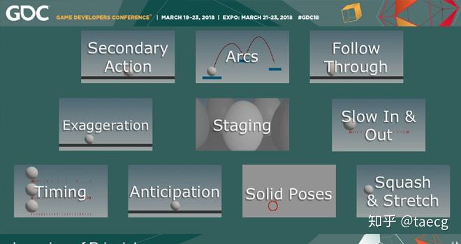 GDC2018 PPT合辑 - 知乎