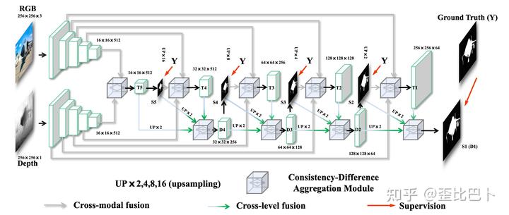 【AAAI2022】 Self-Supervised Pretraining for RGB-D Salient Object ...