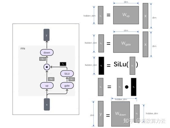 一文读懂Llama2的架构和推理过程 - 知乎