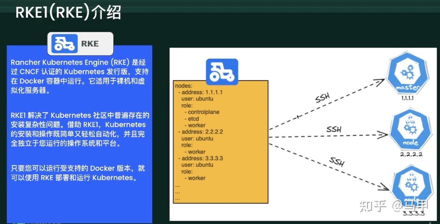 RKE1、K3S、RKE2 三大 Kubernetes 发行版的比较 - 知乎