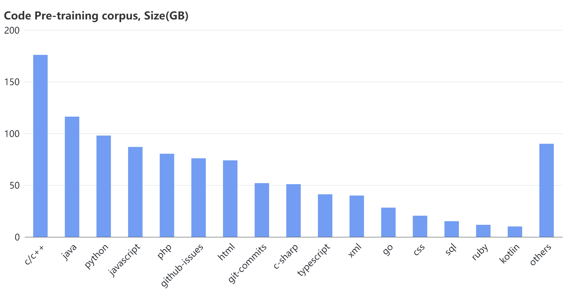上海AI Lab：书生大模型 InternLM - 知乎