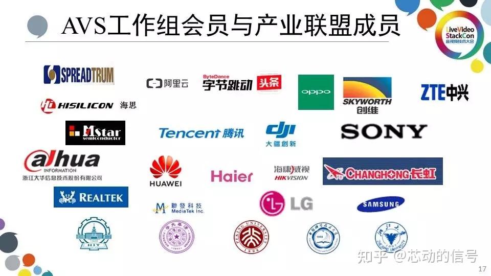 未来编码器之VVC/AVS3 - 知乎