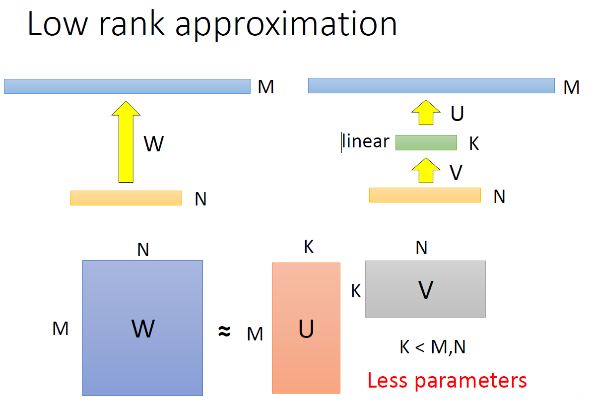 轻量级实时语义分割1：ENet & ERFNet - 知乎