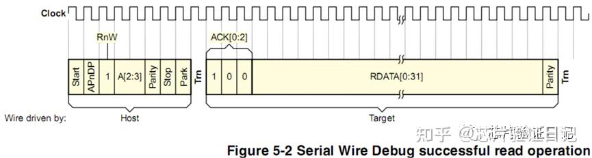 一文帮你彻底搞懂ARM Debug Interface之SWD - 知乎