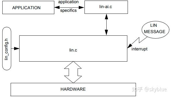 lin 与k-line - 知乎