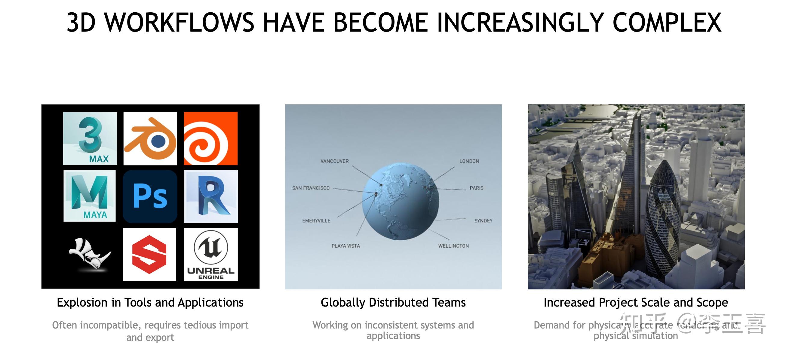 A brief introduction to Nvidia Omniverse - 知乎