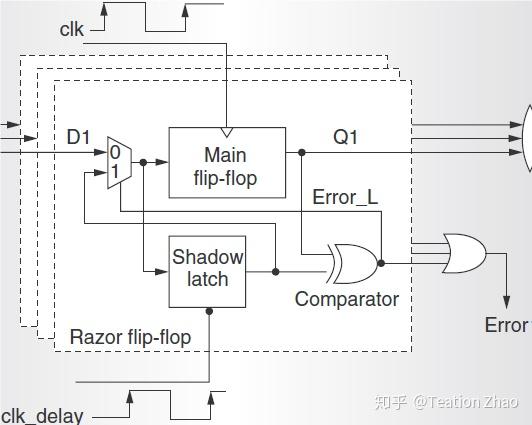 浅谈ASP-DAC 2018 Tutorial-3 - 知乎