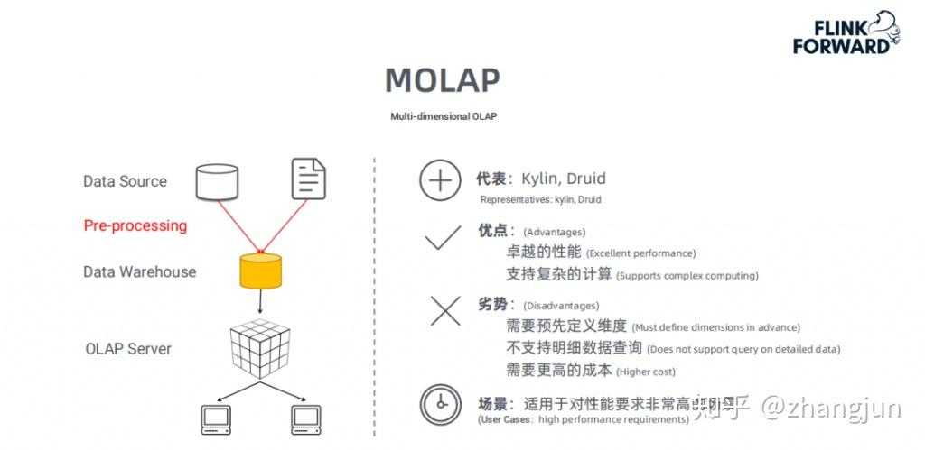 Flink 新场景：OLAP 引擎性能优化及应用案例 - 知乎