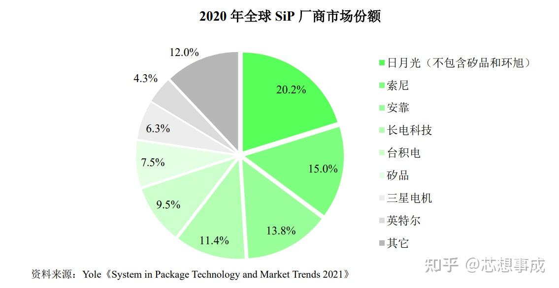 【零基础芯片课】Day 35 MEMS学习笔记 - 知乎