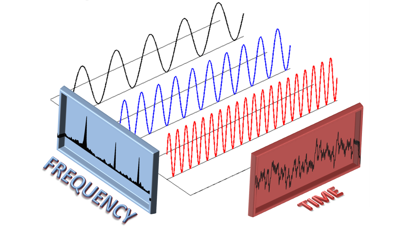 傅里叶级数和傅里叶变换可视化交互动画(Fourier Series & Fourier Transform) - 知乎
