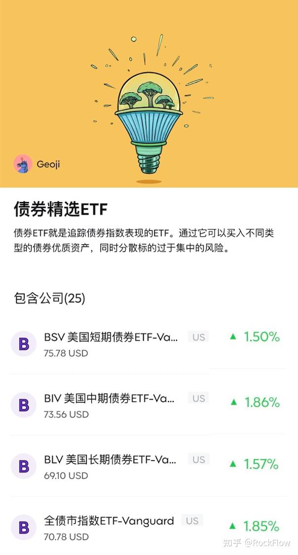 ETF 新手如何选？美债、黄金 ETF 迎来入场良机？ | RockFlow 独家 - 知乎