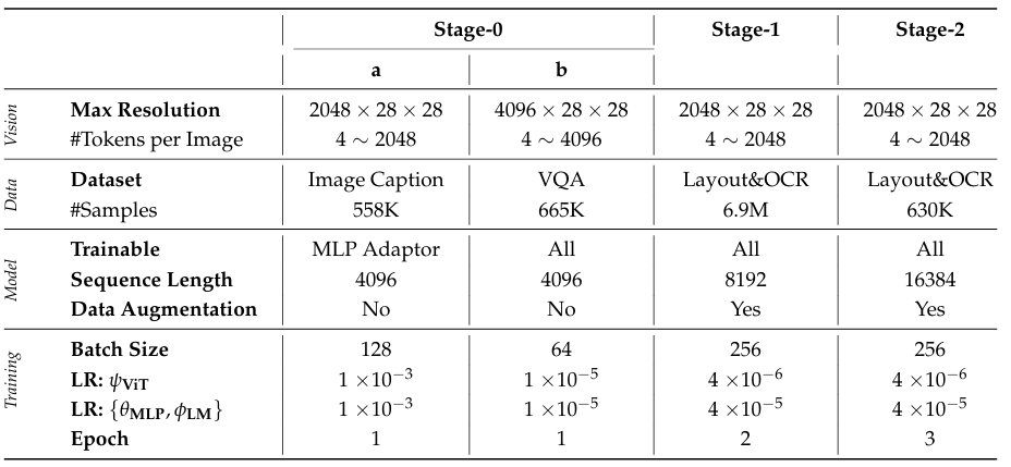 MinerU2.5太快了2.12页/秒，1.2B硬刚腾讯、阿里 - 知乎