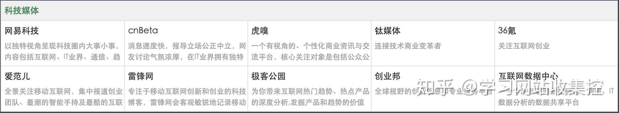 有哪些网上自学课程的好网站？ 知乎
