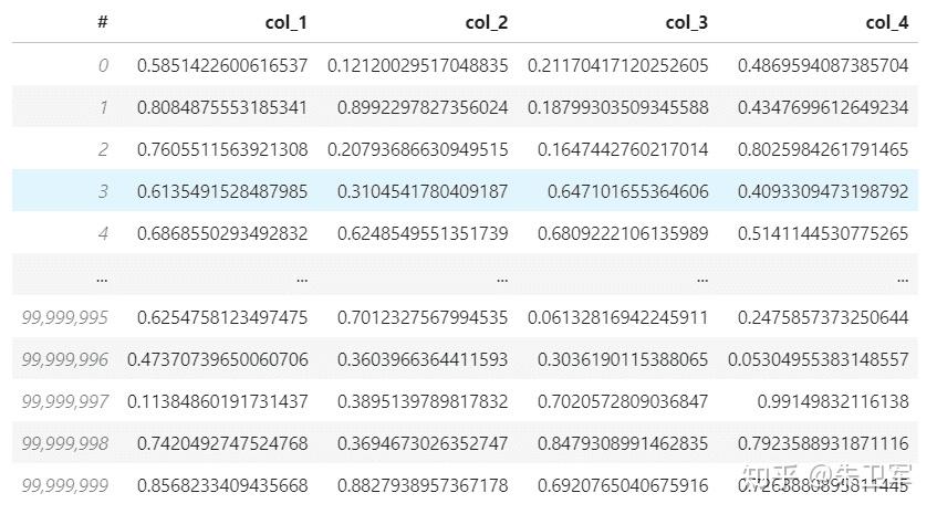 Vaex ：突破pandas，快速分析100G大数据量 - 知乎