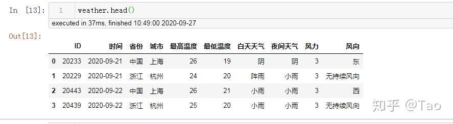 利用Python操作mysql数据库,读取或写入数据 - 知乎