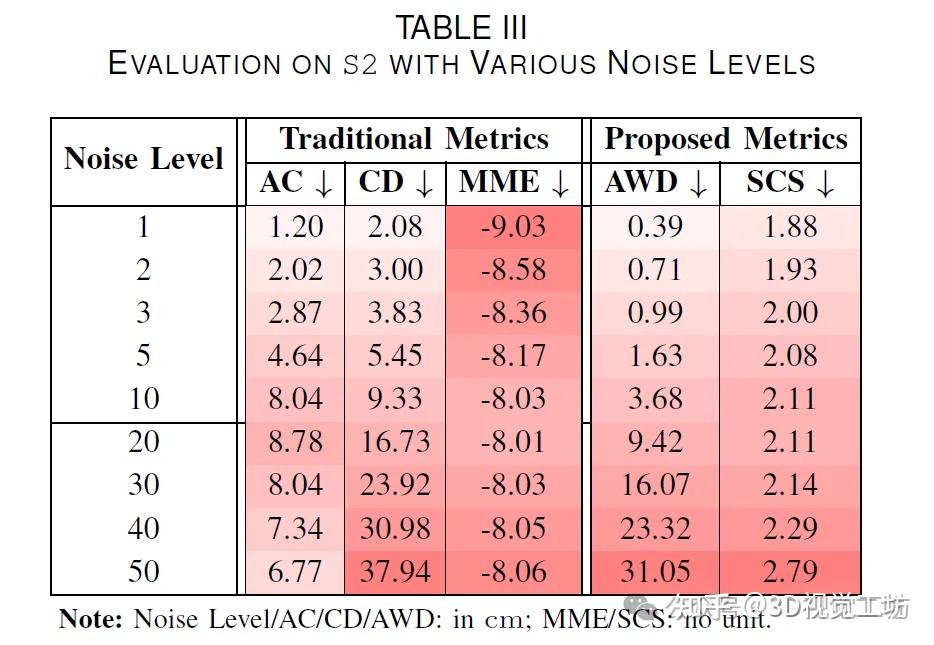 港科大开源！MapEval：迈向通用、鲁棒、高效的SLAM地图评估框架 - 知乎