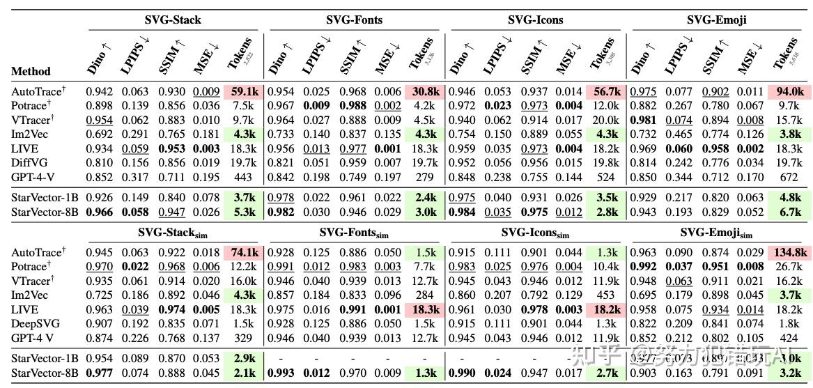 多模态SVG生成新标杆：StarVector从图像文本生成高精度SVG的AI模型 - 知乎