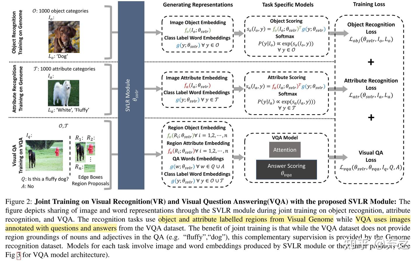Vision-Language的几篇工作：向更简便更scale的路 - 知乎