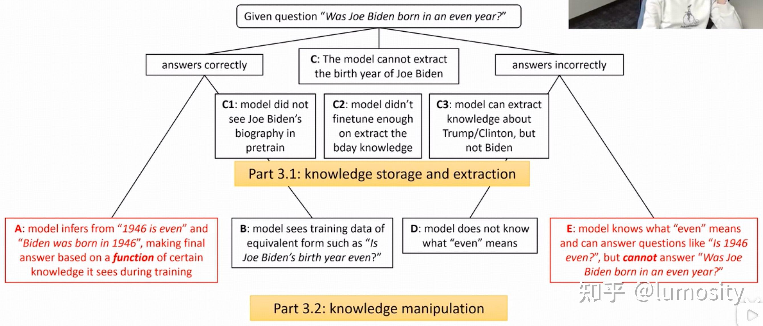 LLM: Physics of Language Models, Part 3, Knowledge - 知乎
