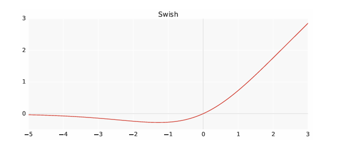 SwiGLU简介 - 知乎