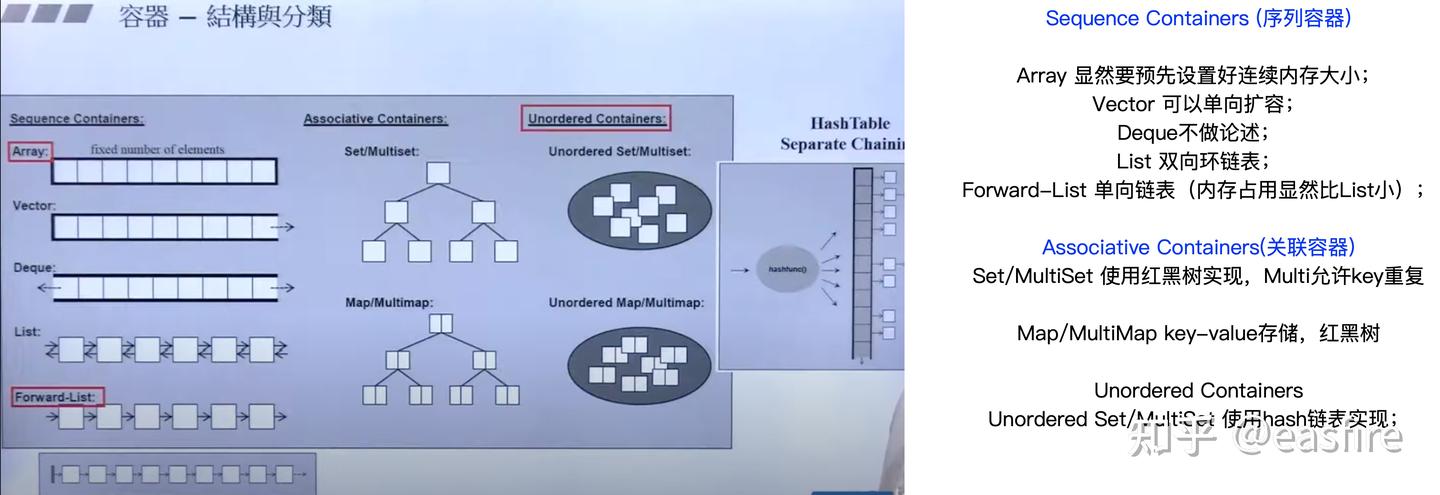 C++ · STL 标准库 (STL 六大组件之-容器) --侯捷 - 知乎