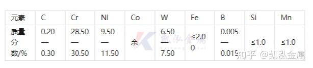 FSX-414铸造高温合金的特点及应用概况 - 知乎