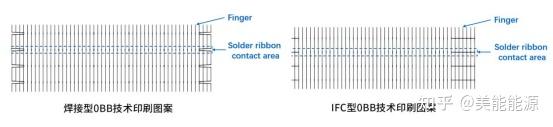 零主栅（0BB）技术降低银耗的路径：IFC工艺与焊接型方案的对比研究 - 知乎