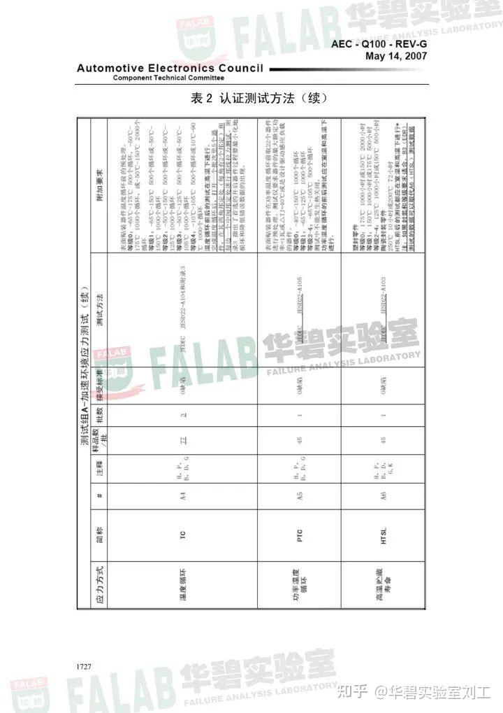 AEC-Q100 H 版标准学习—中文版（建议收藏） - 知乎