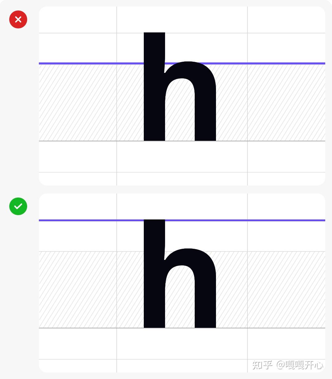 深入了解字母解剖并了解它如何影响可读性和视觉和谐3 - 知乎