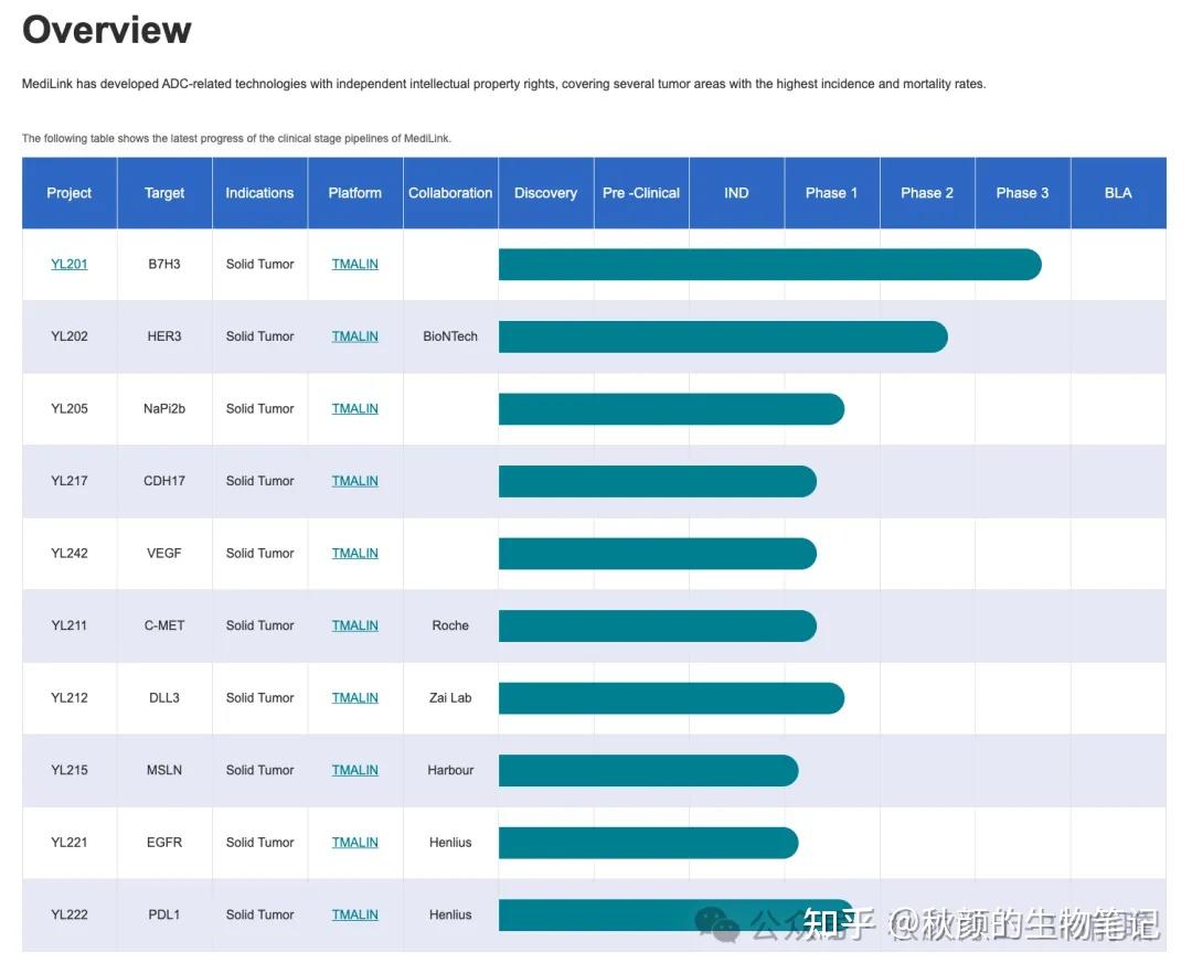 让罗氏“流连忘返”的她：中国 ADC的TMALIN平台如何打动罗氏 - 知乎