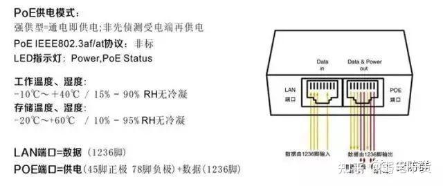 一网打尽，关于POE的知识都在这里了 - 知乎