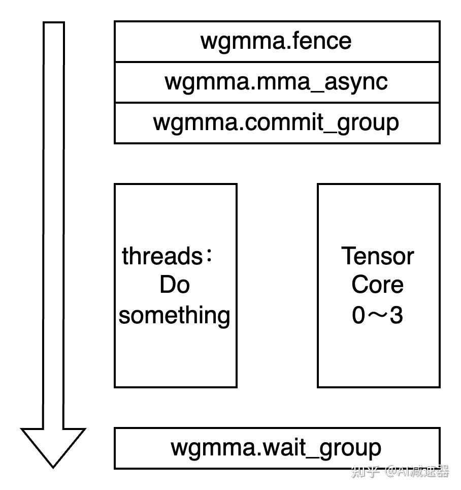 Triton GPU 优化: Pipeline - 知乎