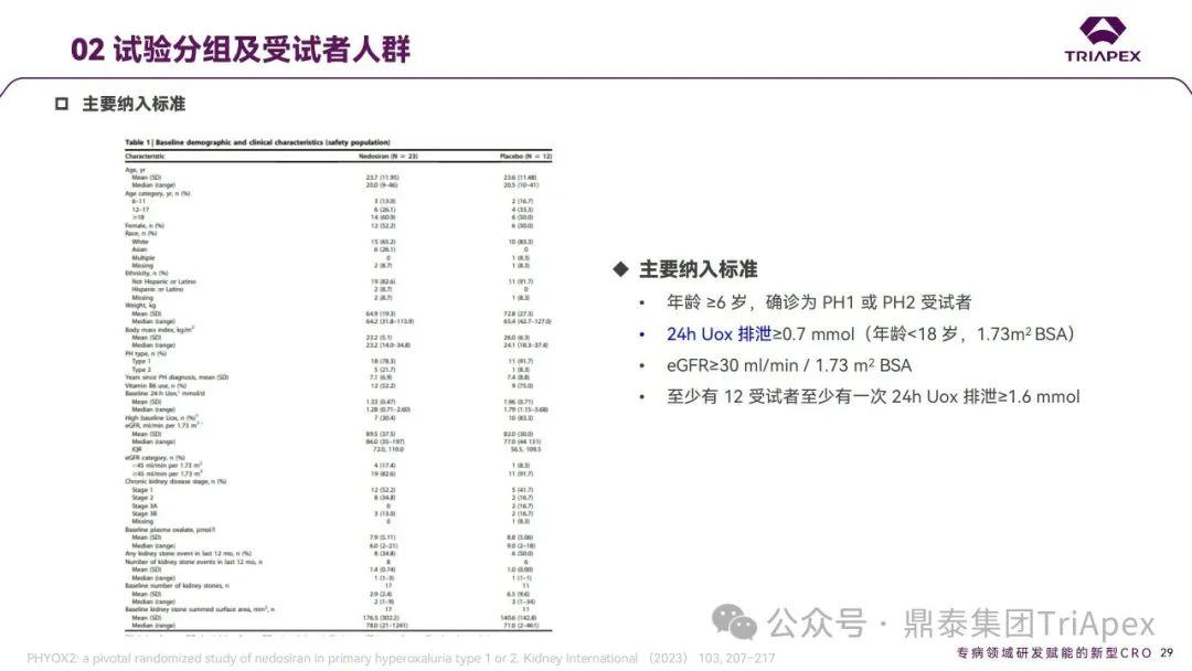 他山之石-6丨GalNAc-siRNA 药物 Nedosiran 上市历程及临床开发路径总结 - 知乎