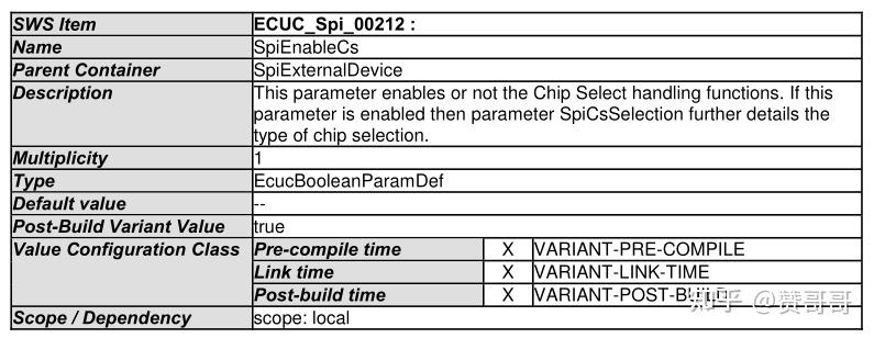 Autosar MCAL-SPI配置及使用 - 知乎