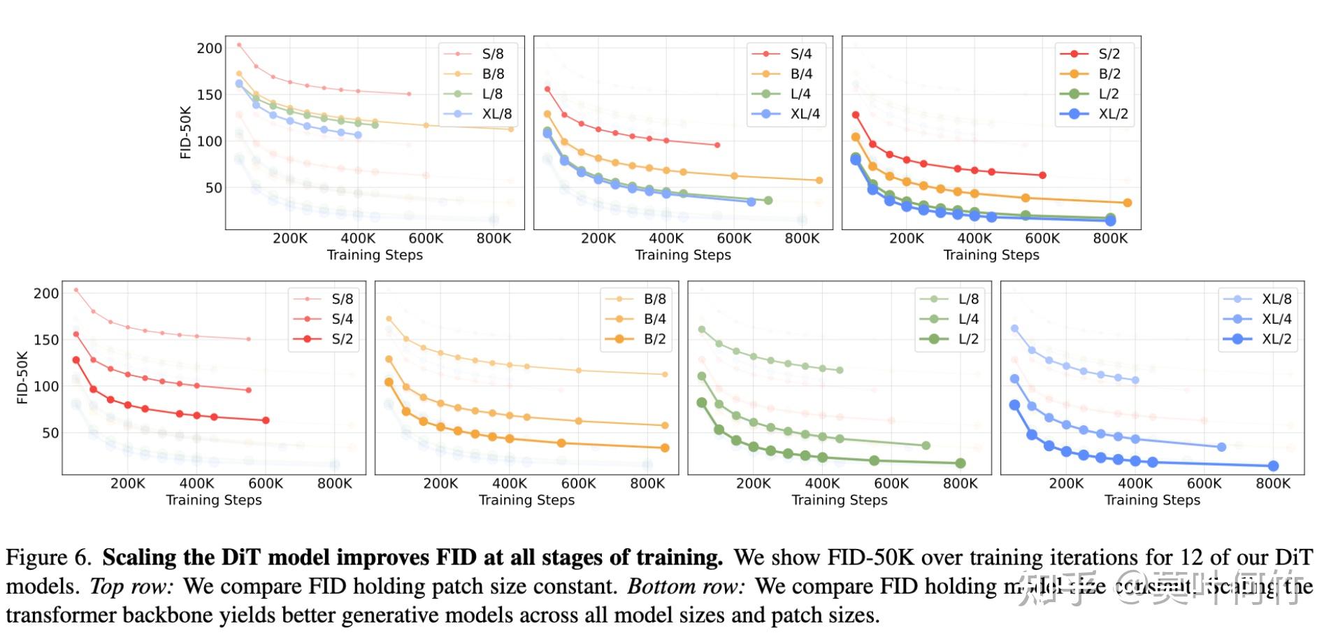 diffusion model(十三)：DiT技术小结 - 知乎