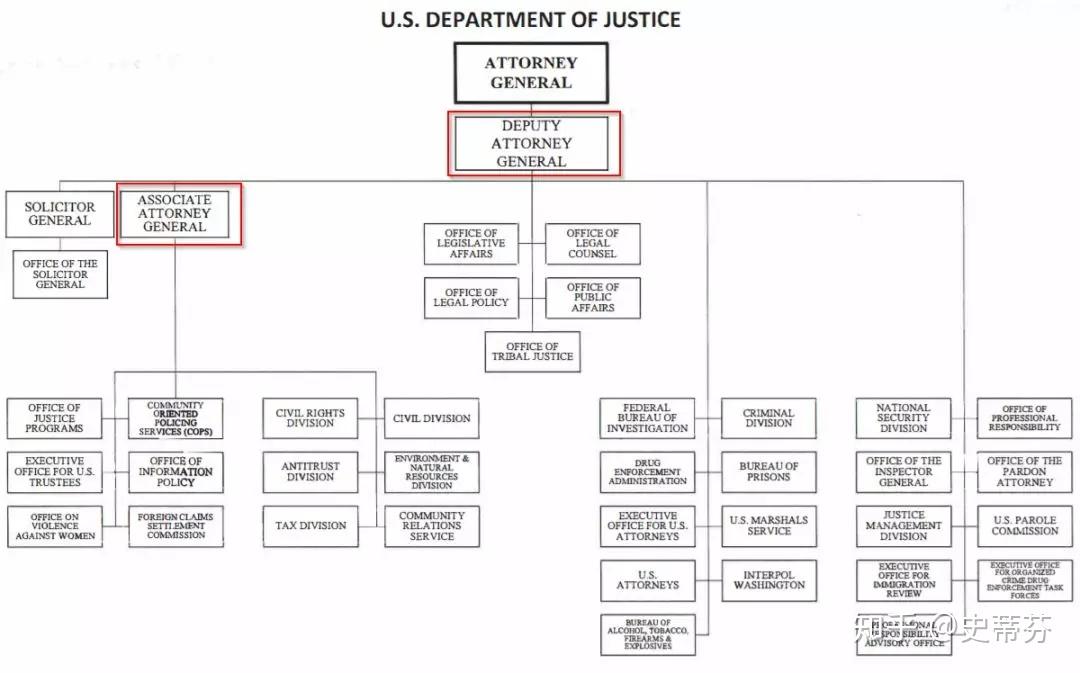 为什么律师、检察官、司法部长都叫attorney？ - 知乎
