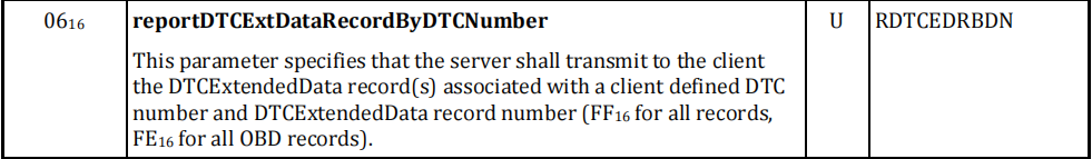 UDS ISO-14229 0x19 ReadDTCInformation (读取DTC信息) ---0x06 - 知乎