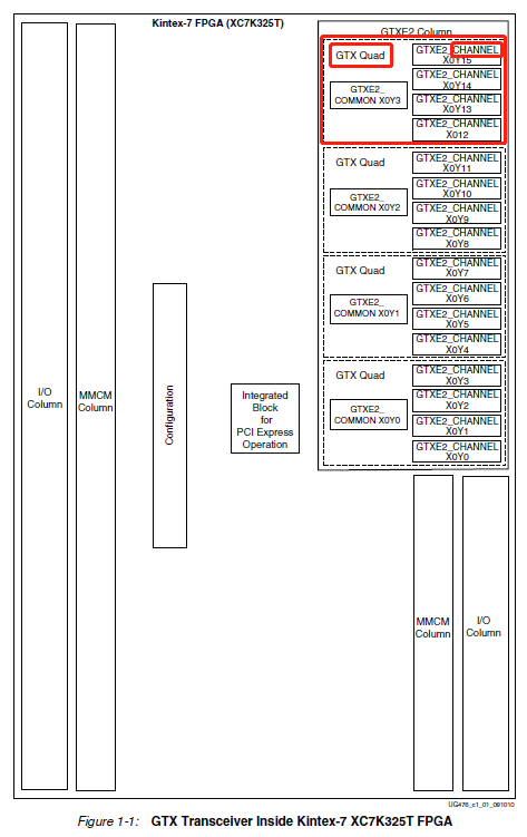 Xilinx FPGA平台GTX简易使用教程（一）GTX基础知识 - 知乎