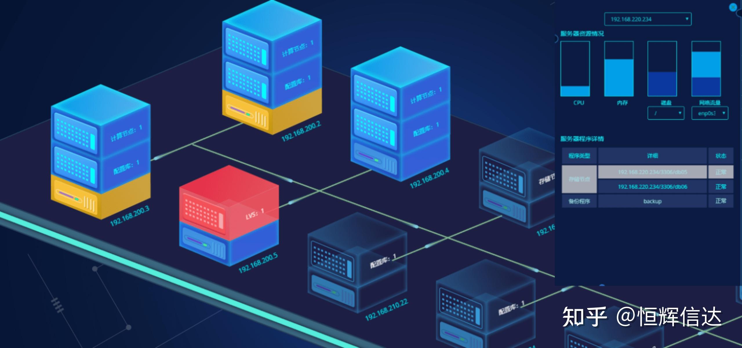 hhdb数据库介绍(10-19) - 知乎