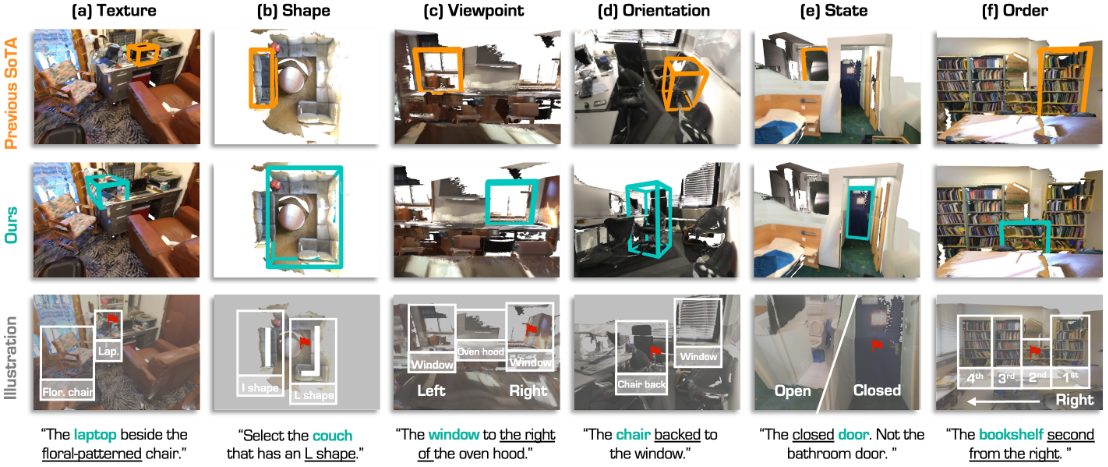 CVPR 2025 | Qwen赋能AI「看见」三维世界，SeeGround实现零样本开放词汇3D视觉定位 - 知乎