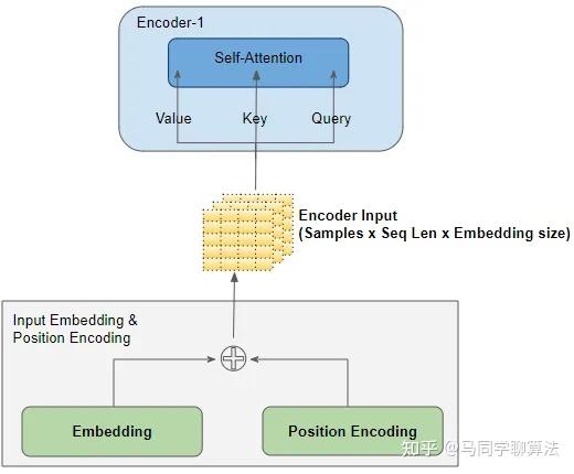 深入理解Multi-Head Attention - 知乎