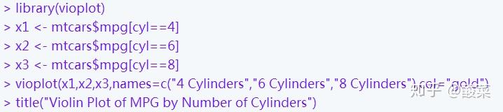 如何用GraphPad Prism 8.0绘制小提琴图？ - 知乎
