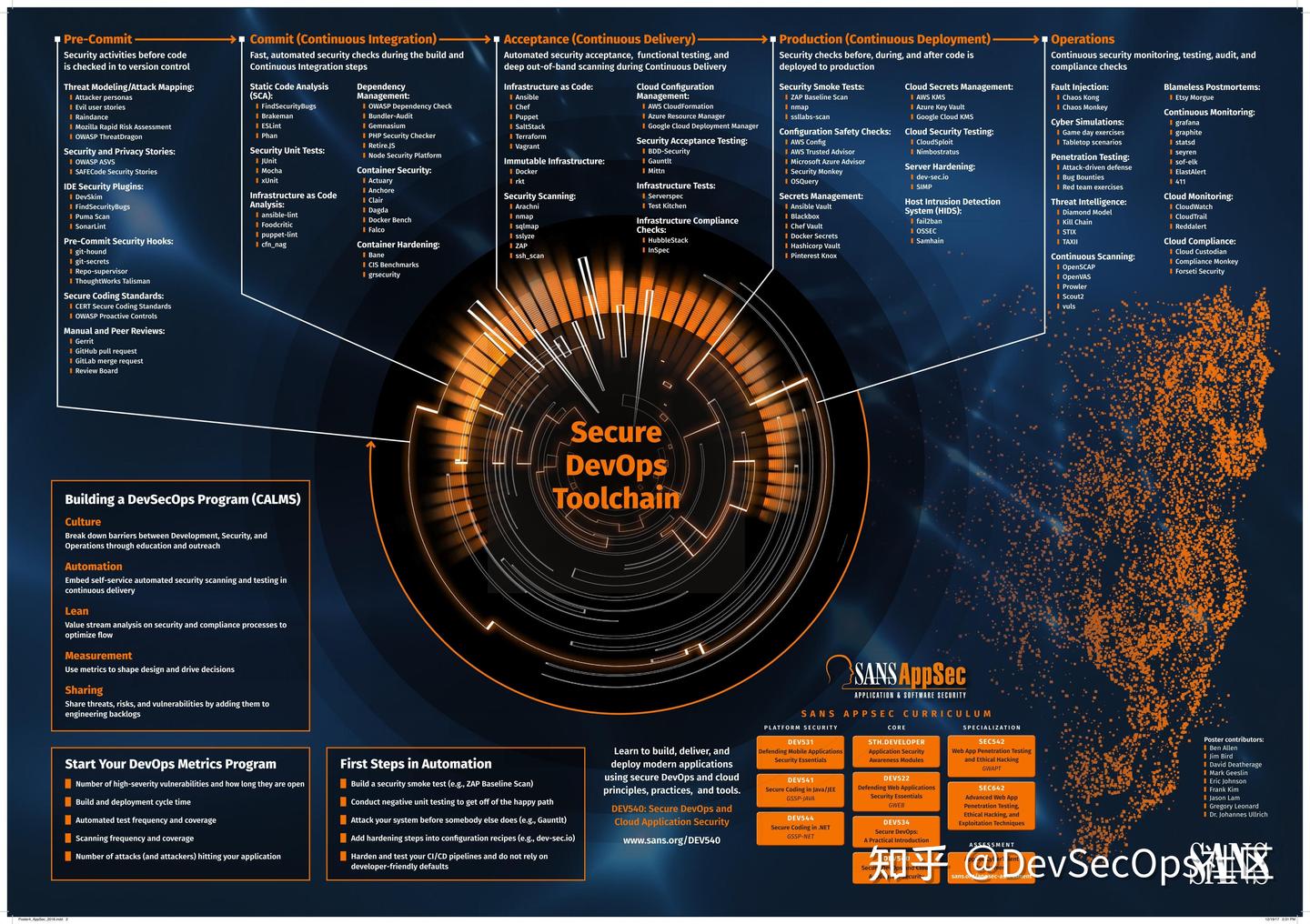 DevSecOps资料汇总 - 知乎