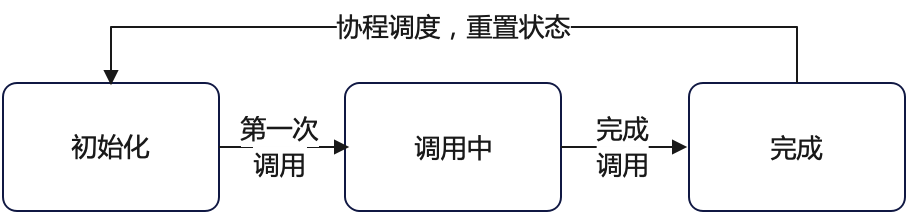 协程必知必会-系列10-SingleFlight - 知乎