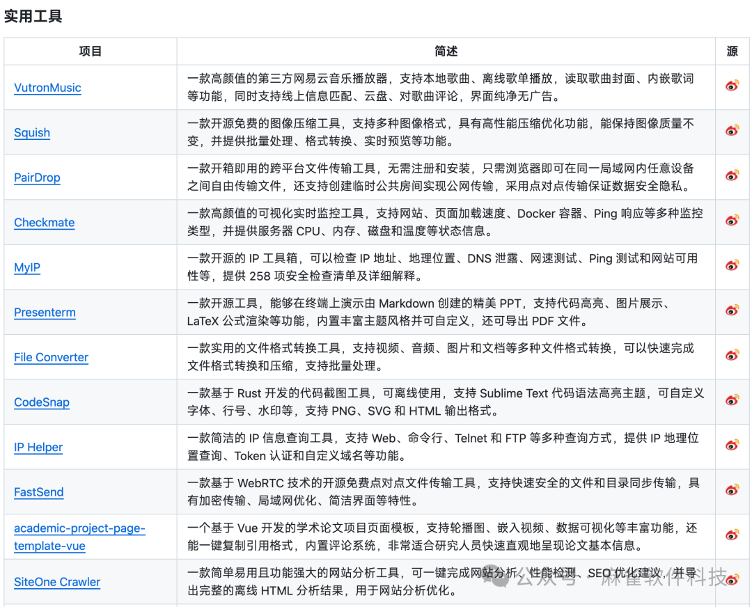 GitHubDaily 2024所有有趣的开源项目分享 - 知乎