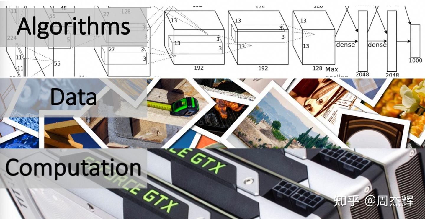 时间序列基础模型（Foundation Models for Time Series） - 知乎